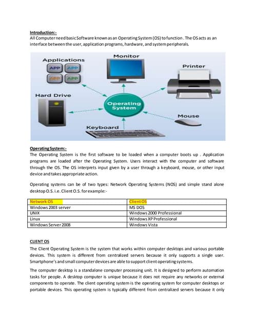 Unit 1 Operatingsystem Introduction Pptx