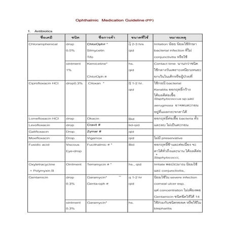 Pediatric dosage table ขนาดการใช้ในเด็กแบ่งตามอายุ+น้ำหนัก | PDF