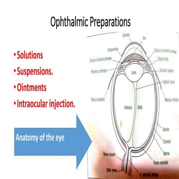 Ophthalmic preparations | PPTX