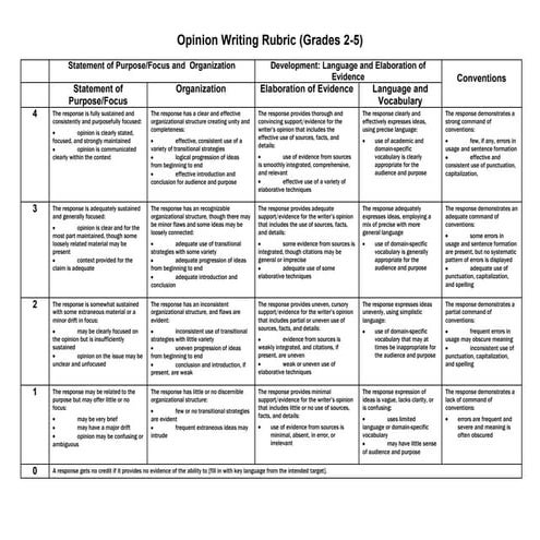 Opinion writing rubric (grades 2 5) | PPT