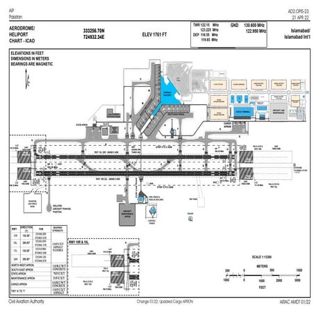 Chart Sbgl | PDF