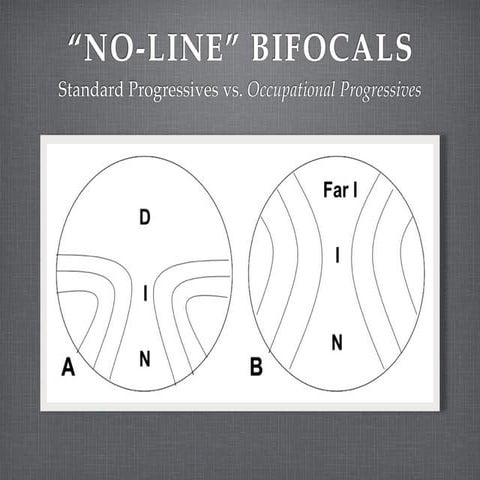 Occupational PALs | KEY | Eye and Vision Conditions | Diseases and ...