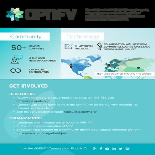 What is OPNFV? An Introduction | PPT