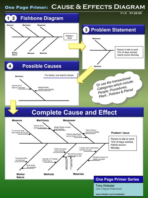 Opp(Process Mapping) | PDF