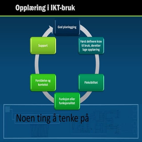 Opplæring i ikt bruk | PDF