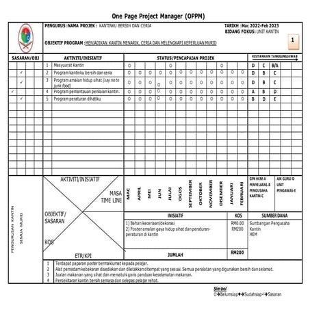 OPPM unit kantin 2022-SMKTSJ2.docx