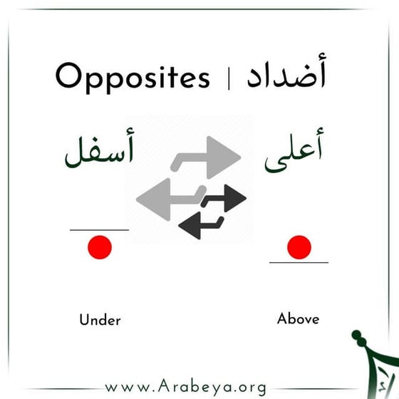 09 Quick Arabic Grammar Lessons | PDF