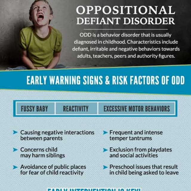 Is It Normal Behavior or Oppositional Defiant Disorder? | PDF