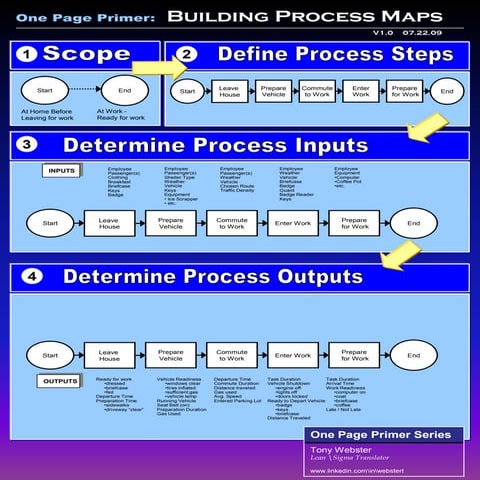 Opp(Process Mapping) | PDF