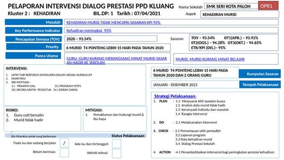 FORMAT PAPERWORK SKSS.doc