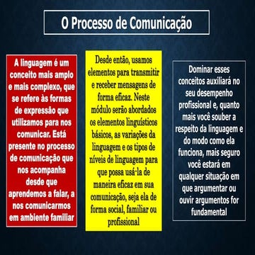 Processo De Comunicacao Eficaz