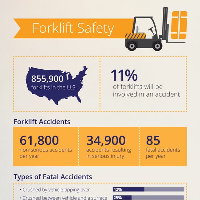 Forklift Safety in the United States | PDF
