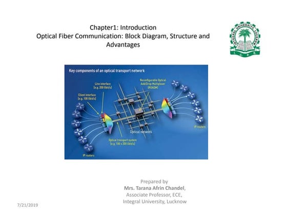 Fiber Optic Communication | PPTX