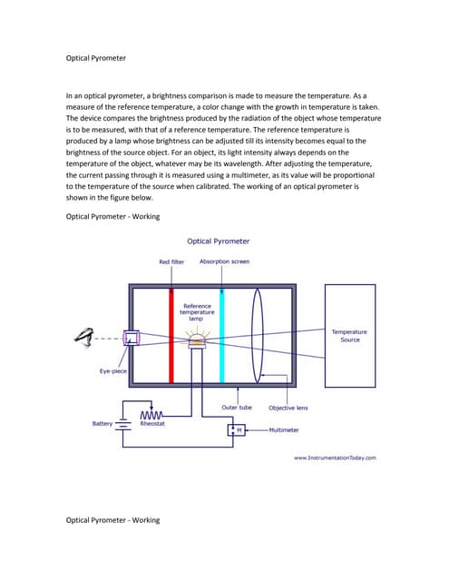 OPTICAL PYROMETER | PPTX | Physics | Science