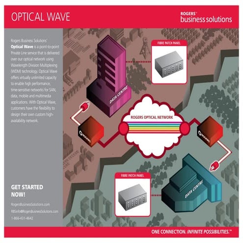 Business Solutions - Optical Wave | PDF