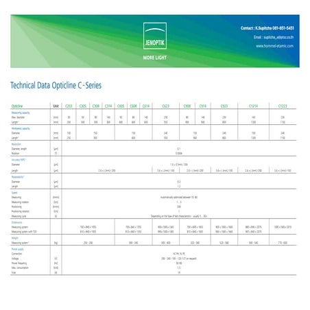 Opticline-C-technical-data-2023Thailand-Supitcha 081-8515451.pdf