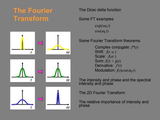 Unit step function | PDF