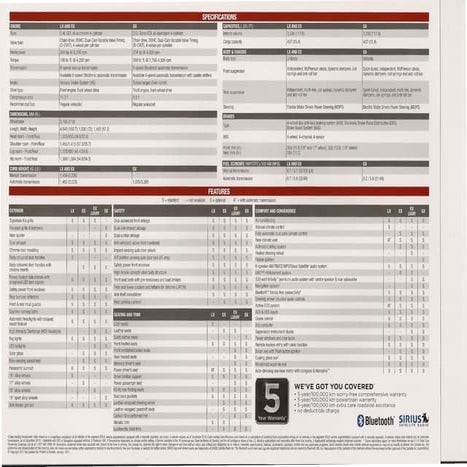 2011 Kia Optima | PDF