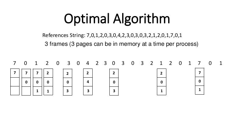 Optimal Algorithm In Os