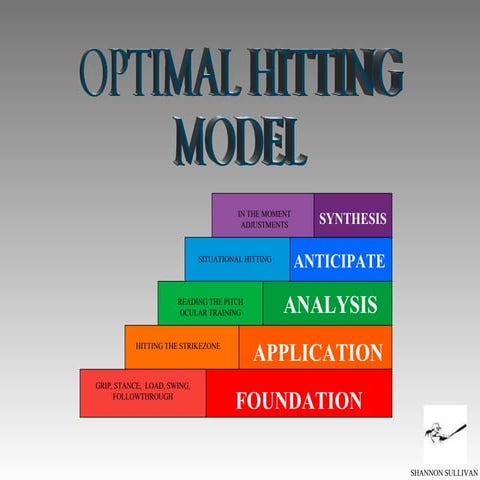 Optimal+hitting+model | PPT