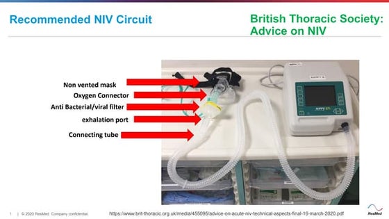 Covid19 - FDA guidance on CPAP usage | PPT
