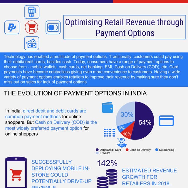 Optimising Retail Revenue through Payment Options | PDF