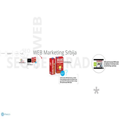 Optimizacija sajta SEO marketing | PDF