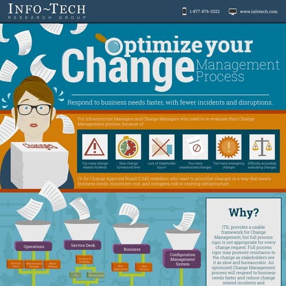 knowledge Byte -IT change management | PPT