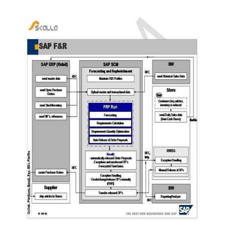 Optimize Your Inventory, Boost Your Sales with SAP F&R.docx