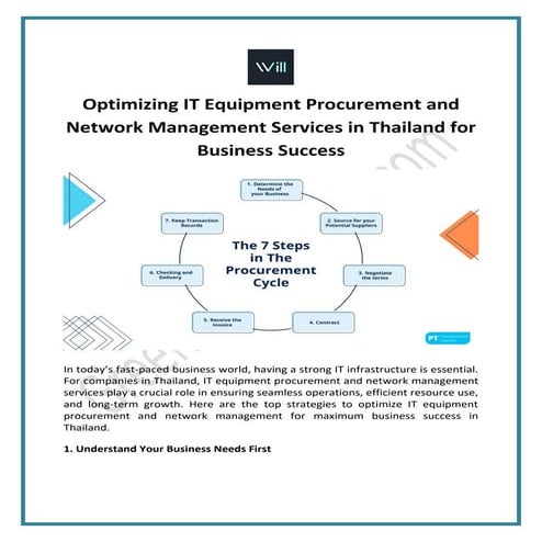Optimizing IT Equipment Procurement and Network Management Services in ...