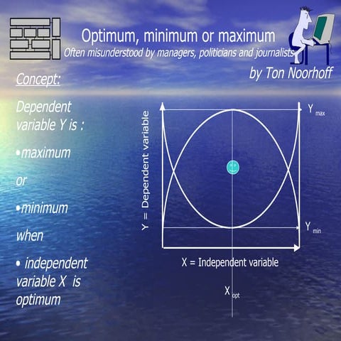Optimum, Minimum Or Maximum | PPT