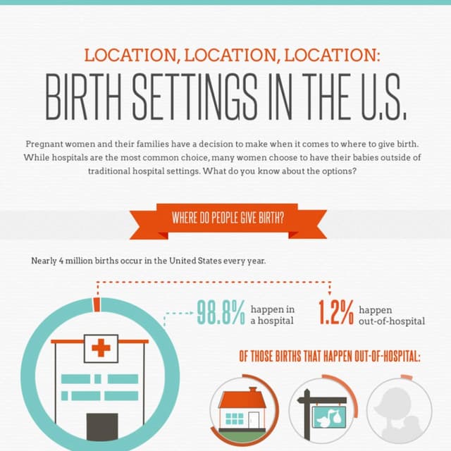 Locations for Birth Settings in the U.S. Infographic | PDF