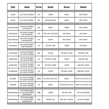 Options Strategy Chart | PDF