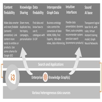 Options with an Enterprise Knowledge Graph | PPTX | Databases | Computer Software and Applications
