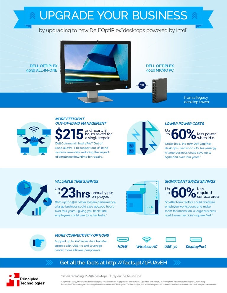 Dell Infographics