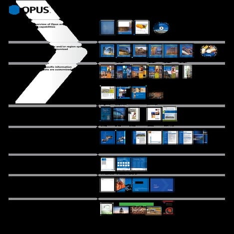 Opus Collateral System | PDF
