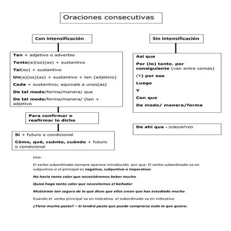 Oraciones consecutivas i | PDF