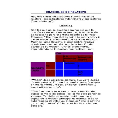 Oraciones de relativo | PDF
