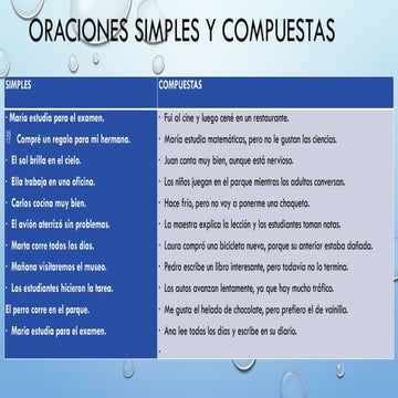 Ejercicios De Oraciones Simples Y Compuestas Oraciones Archivos Aula