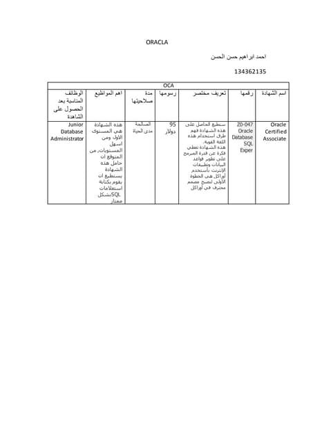 Oracle certification | PPT