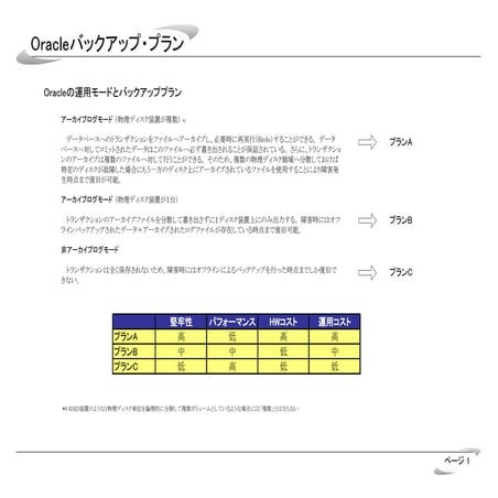 Oracle Dbms Backup And Restore Planning Ppt 9505