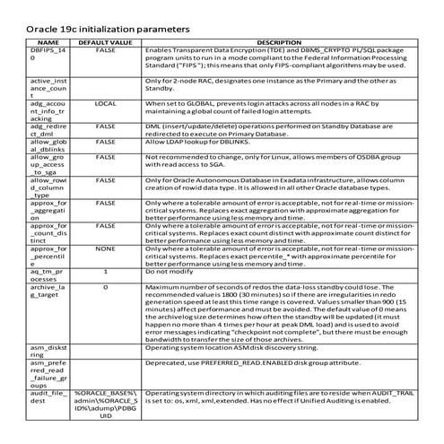 Oracle 19c Initialization Parameters Pdf