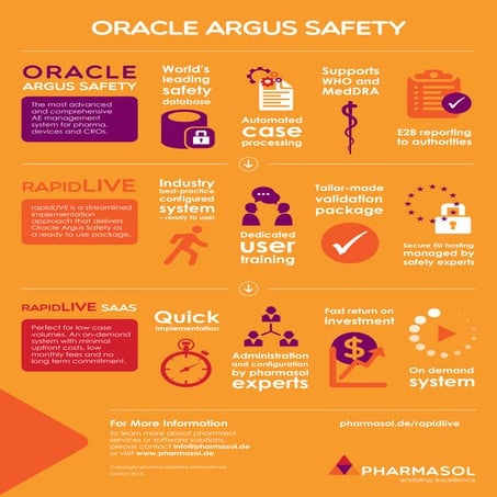 Oracle Argus Safety - together with rapidLIVE | PDF | Pharmaceutical ...