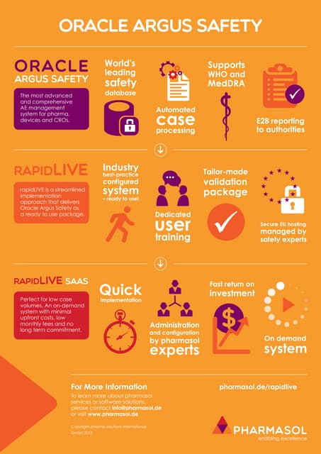 Oracle Argus Safety Accelerator | PDF