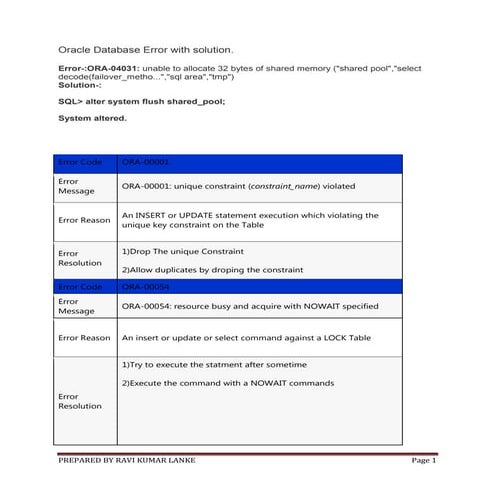 Oracle Database Error With Solution Pdf
