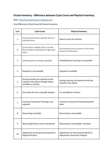 Oracle Scm Functional Interview Questions And Answers Inventory Module