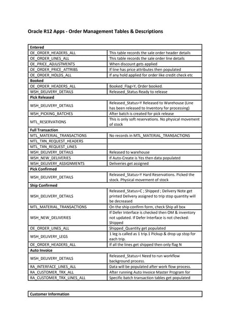 Oracle Apps Technical – Short notes on RICE Components. | PDF Oracle Apps Technical – Short notes on RICE Components. | PDF