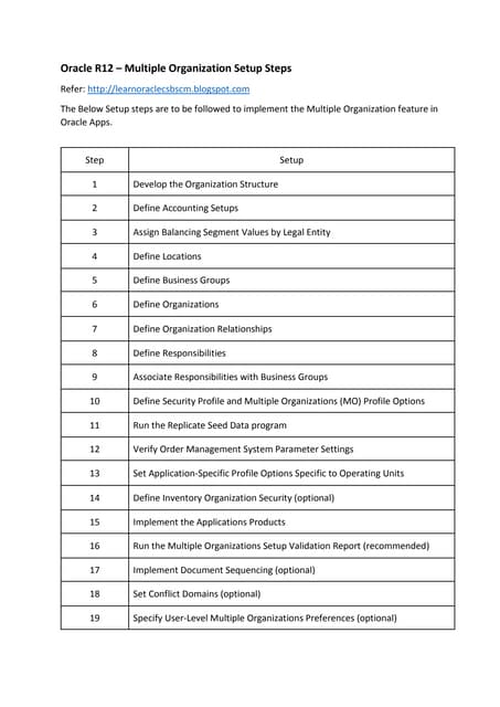 Oracle Scm Functional Interview Questions And Answers Inventory Module