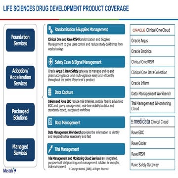 Oracle Slides Pptx
