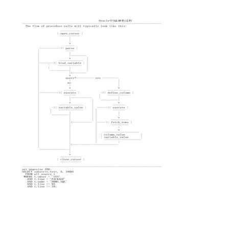 Oracle中sql解析过程 Pdf Databases Computer Software And Applications